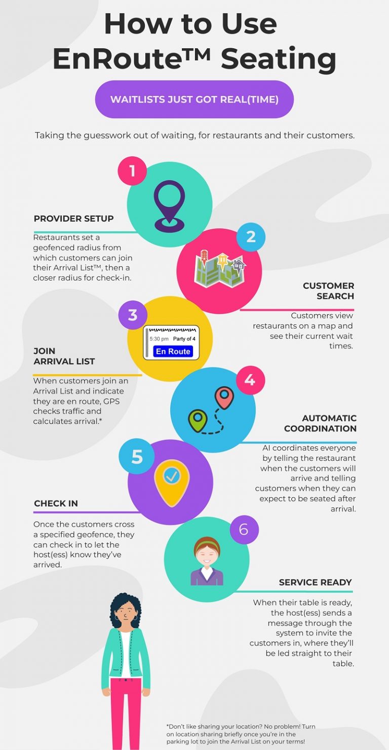 EnRoute Offers a Better Waiting Experience - Floqque